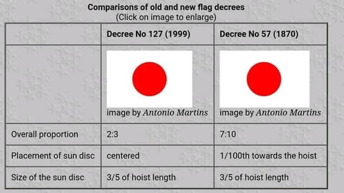 In 1999, Japan redesigned its flag - 9GAG