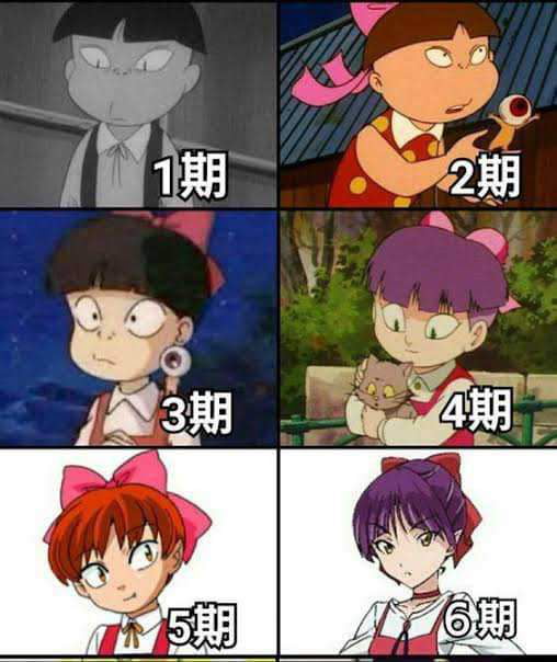 The evolution of anime art style from 1960 to 2020. - 9GAG