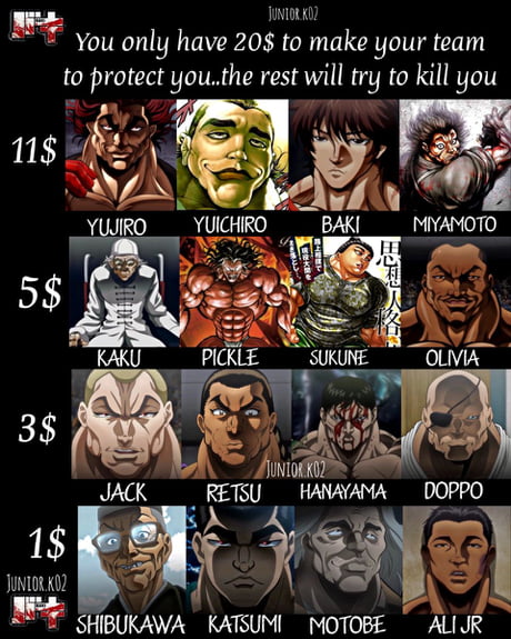 Yujiro Hanma Memes