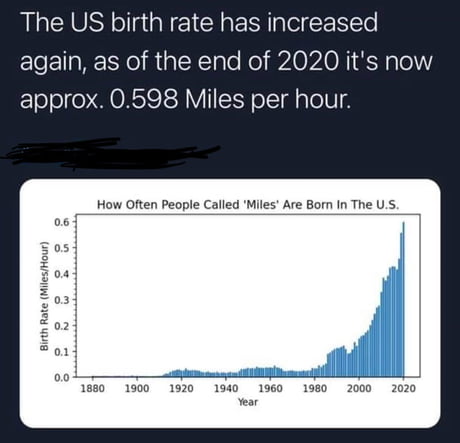 Best Funny miles Memes - 9GAG