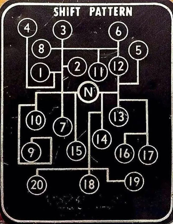 Kenworth W900L Truck Shift Pattern 9GAG