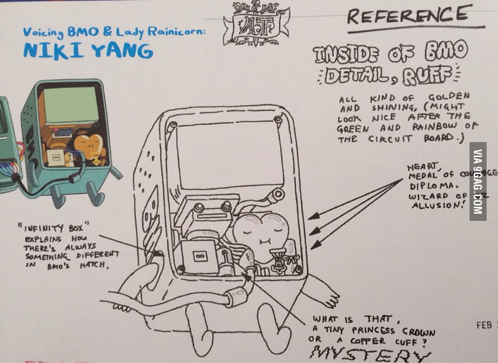 Have you ever wondered what's inside of BMO (Adventure Time) - 9GAG