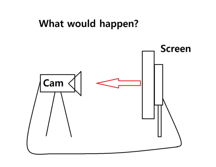I might be stupid but this is really bugging me. - 9GAG