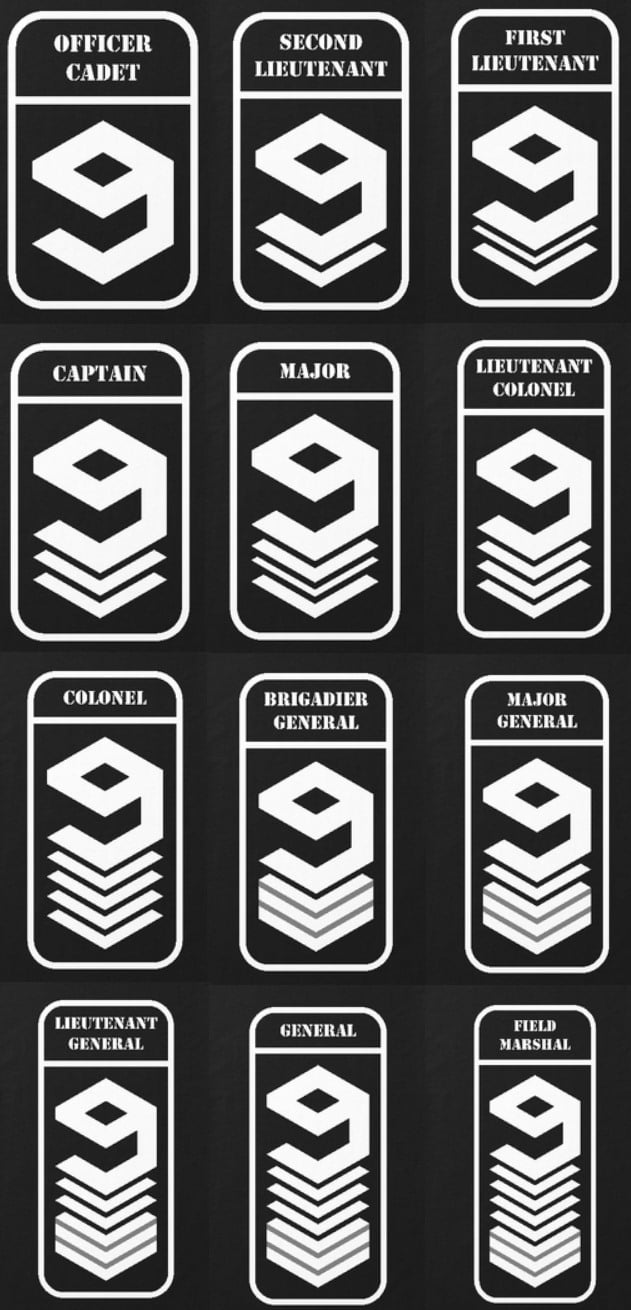 How about these ranks? - 9GAG