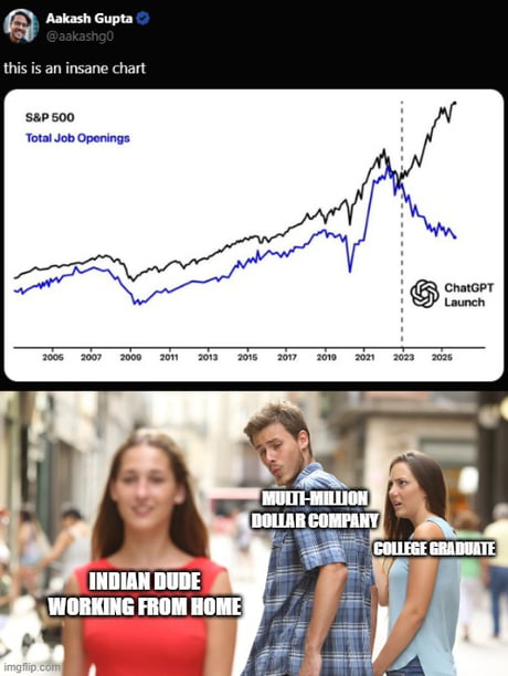 Best Funny chatgpt Memes - 9GAG