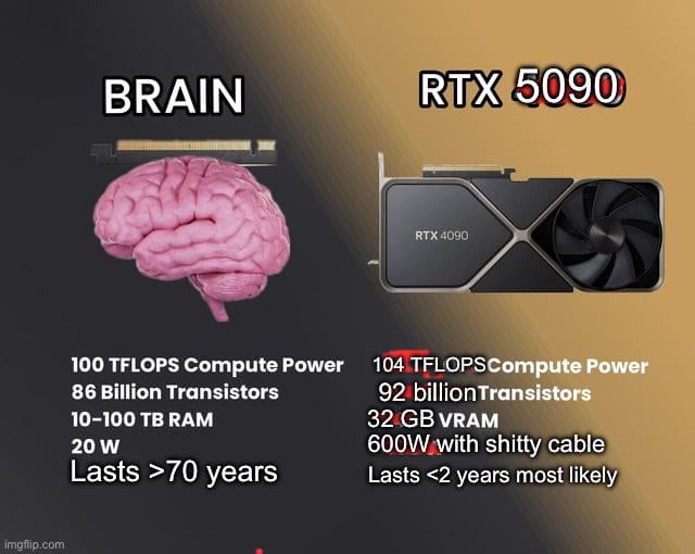 5090 vs brain - 9GAG