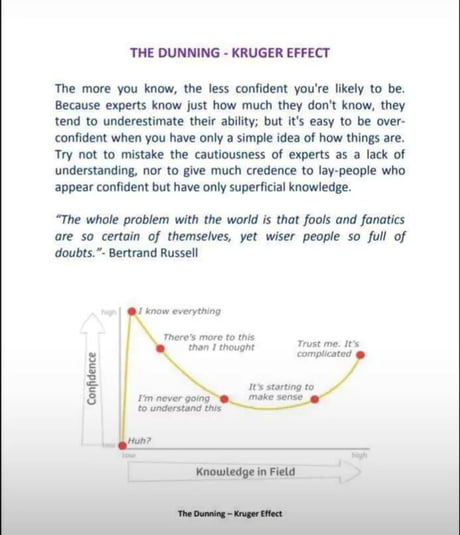Best Funny dunning kruger effect Memes - 9GAG