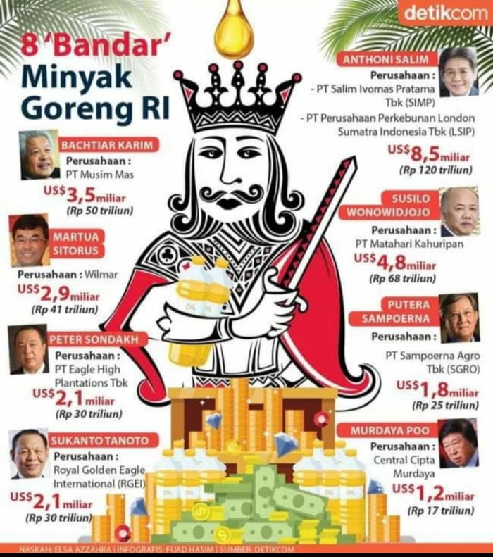 Poltak raja minyak dari Medan kok ngak masuk ya.. - 9GAG