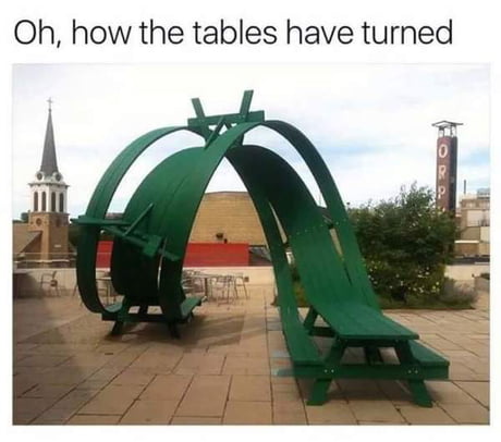 What Are Turning Tables