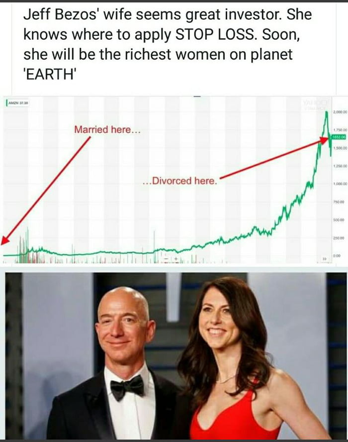 Always do Trailing Stop Loss in bullish stock. - 9GAG