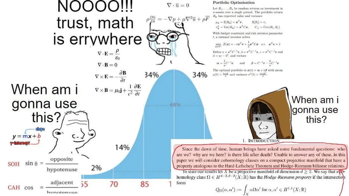 Math is everywhere - 9GAG