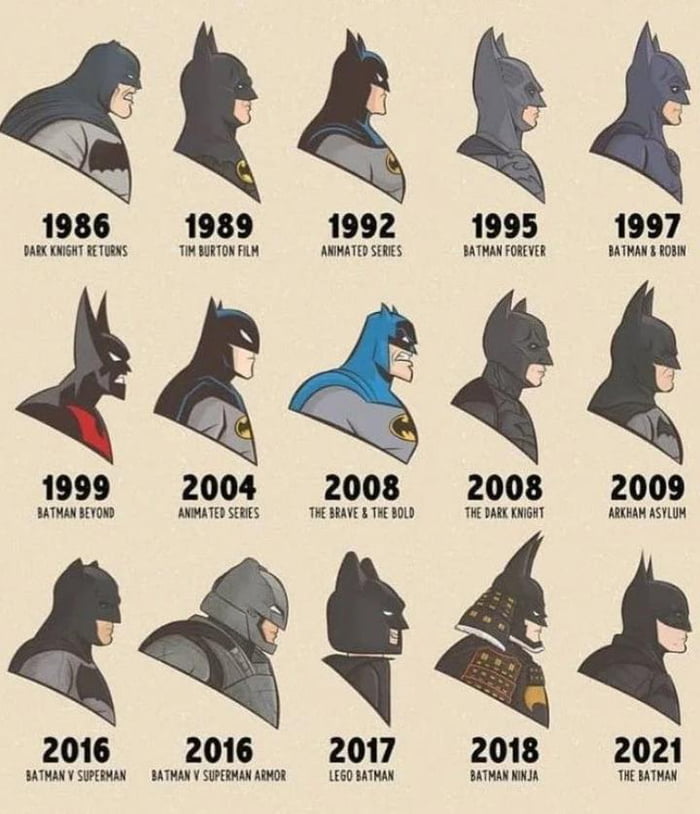 All Batman variants. What variant do you like the most? - 9GAG