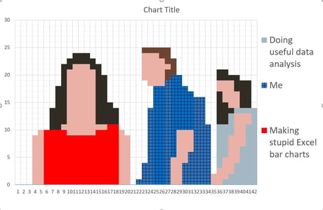 Best Funny chart Memes - 9GAG