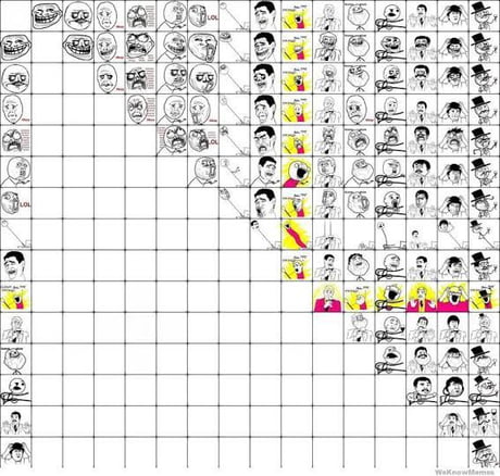 All Rage Comic Faces And Names