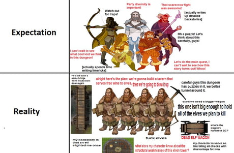 Best Funny dwarf fortress Memes - 9GAG