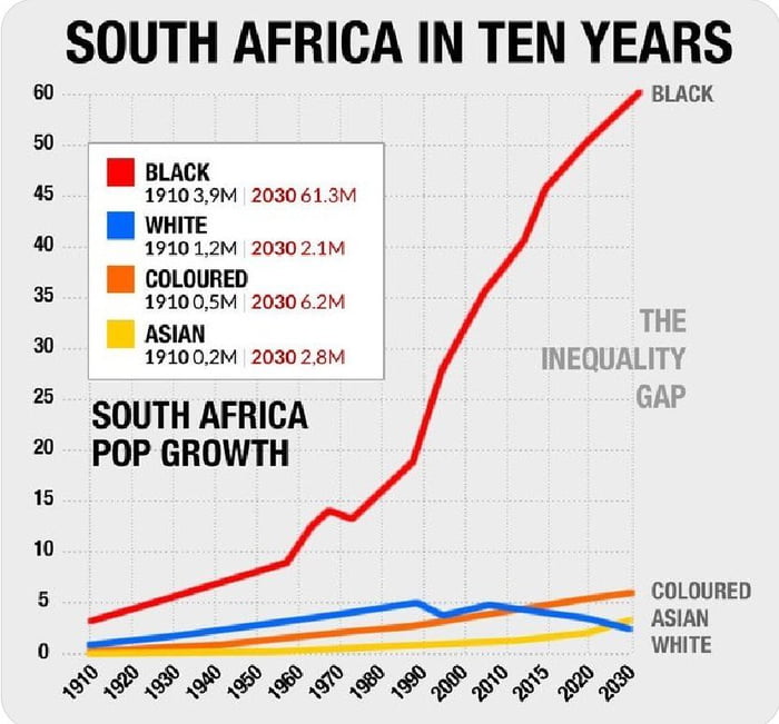 South Africa's Population - 9GAG