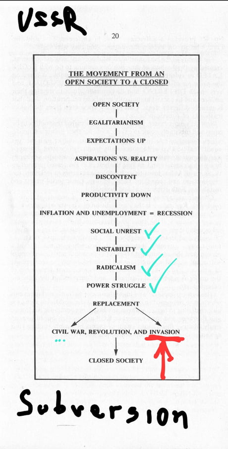 Best Funny yuri bezmenov Memes - 9GAG