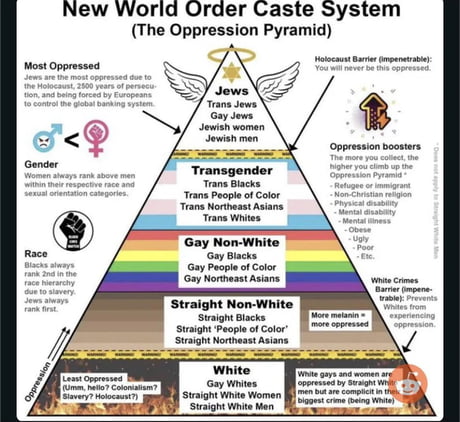 Best Funny pyramid Memes - 9GAG