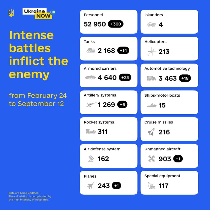 Ukraine Now, today. - 9GAG