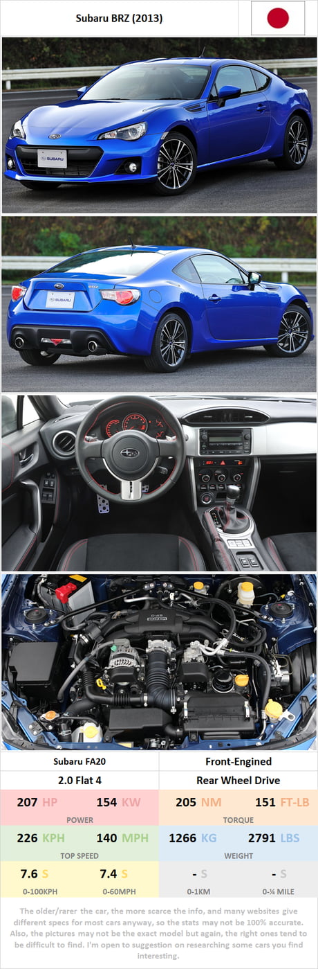 Brz Memes