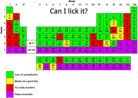 Best Funny chemistry Memes - 9GAG