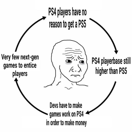 Ps4 Meme