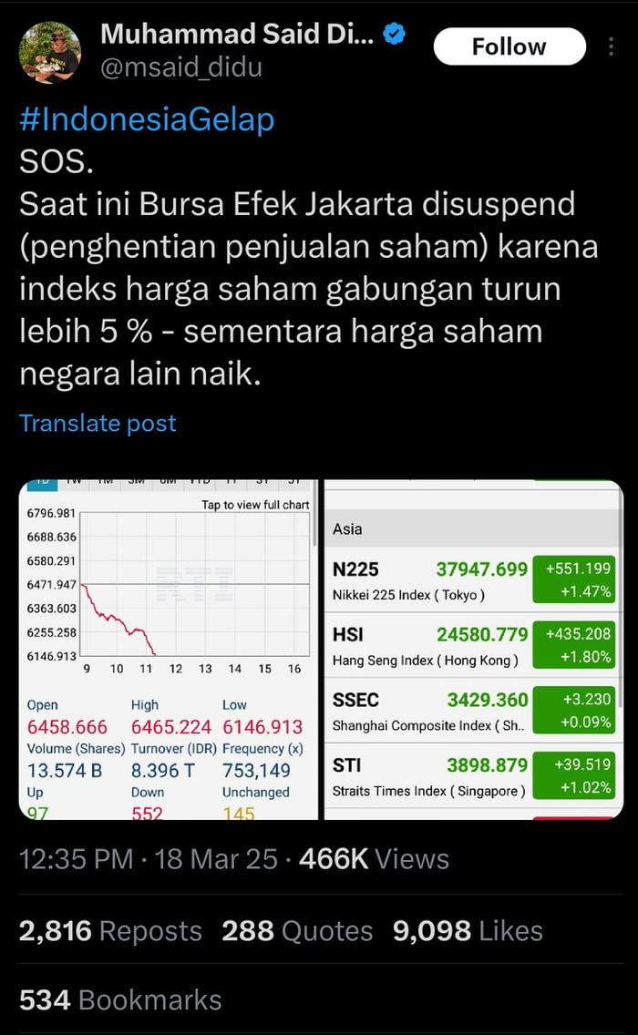 Mana nih yang kemarin bilang indonesia gelap cuma omon omon antek asing? Awokwokwok~ Lu pikir ...