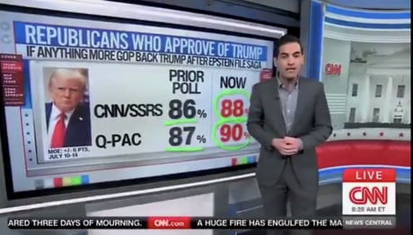 Best Funny chyna Memes - 9GAG