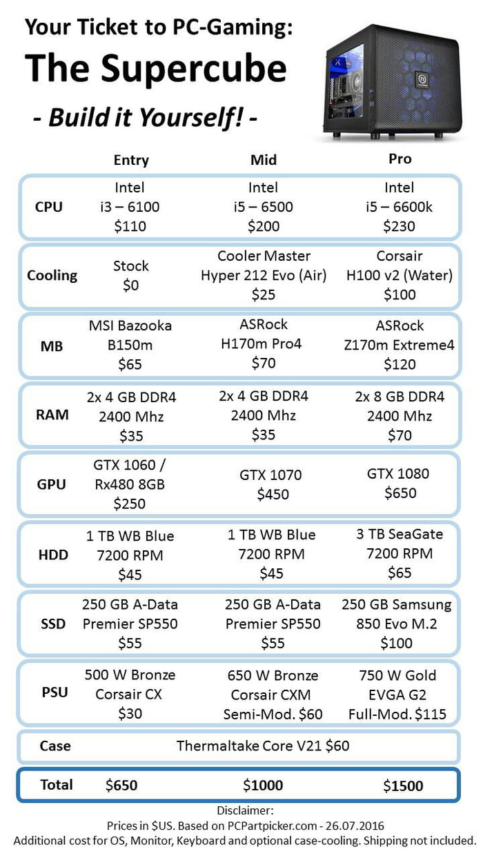 The Supercube - Your Ticket to PC-Gaming - 9GAG