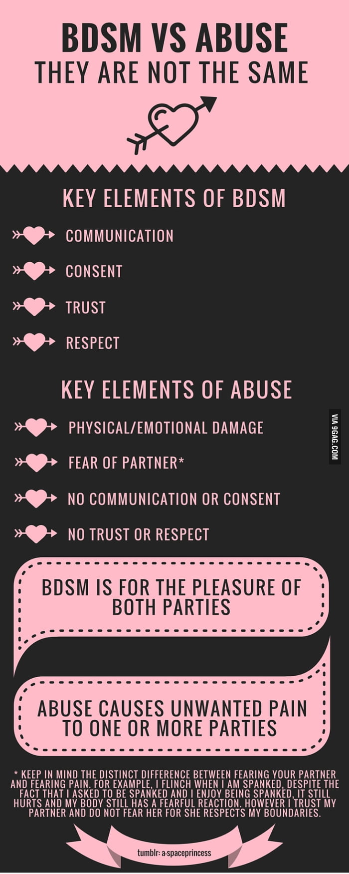 BDSM VS Abuse - 9GAG