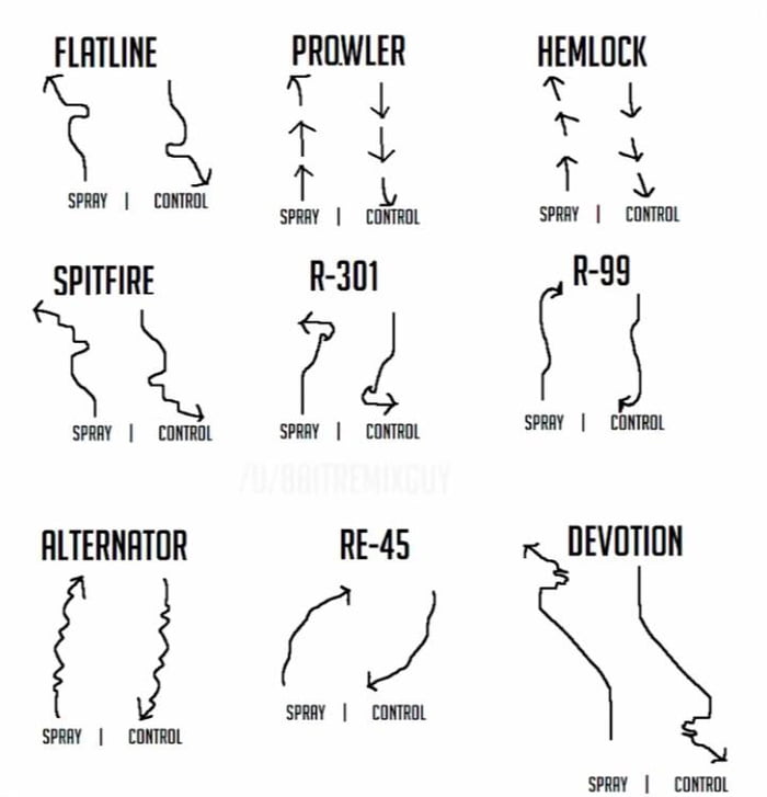 Recoil Patterns and how to control them visualised - 9GAG