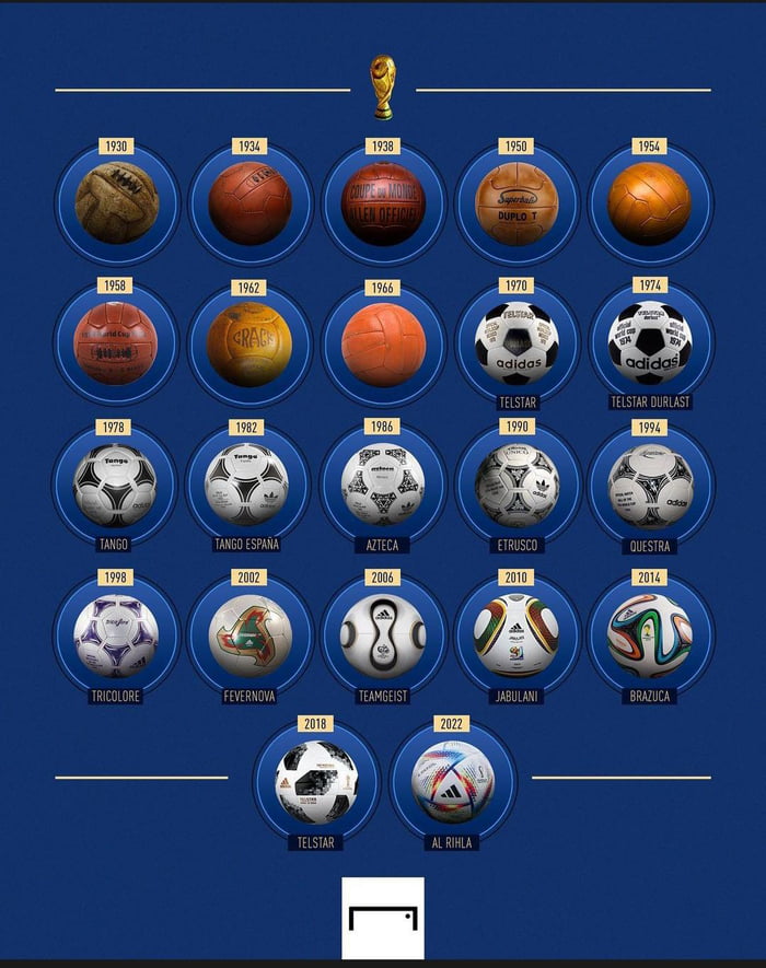 All FIFA World Cup match balls - 9GAG