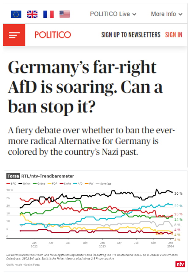 German governing parties (red, green & yellow line) are plummeting and ...