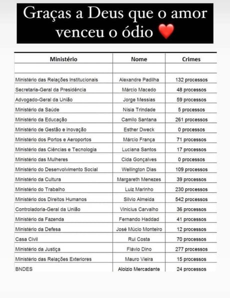 Memes De Carretas Best Funny Carreta Furacão Memes 9GAG