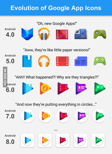 Google Logo Evolution Memes The Evolution Of Google Search 1997–2017