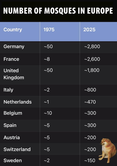 Best Funny invasion Memes - 9GAG