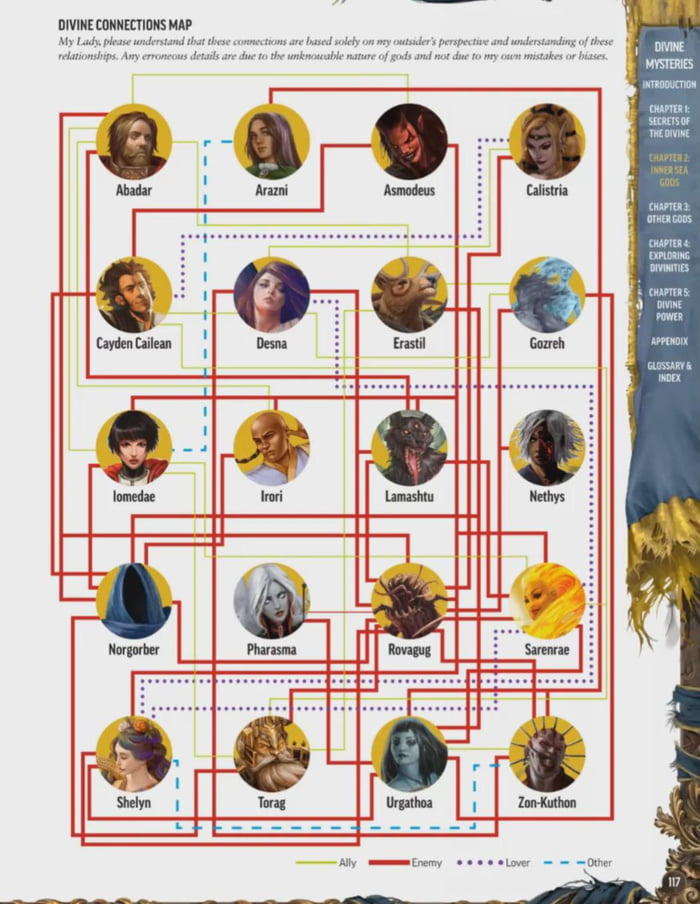 Pathfinder's Deity relationship map, devolves into illegible madness - 9GAG