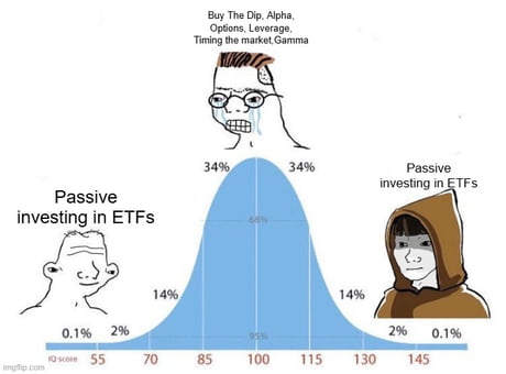 Best Funny financial advice Memes - 9GAG
