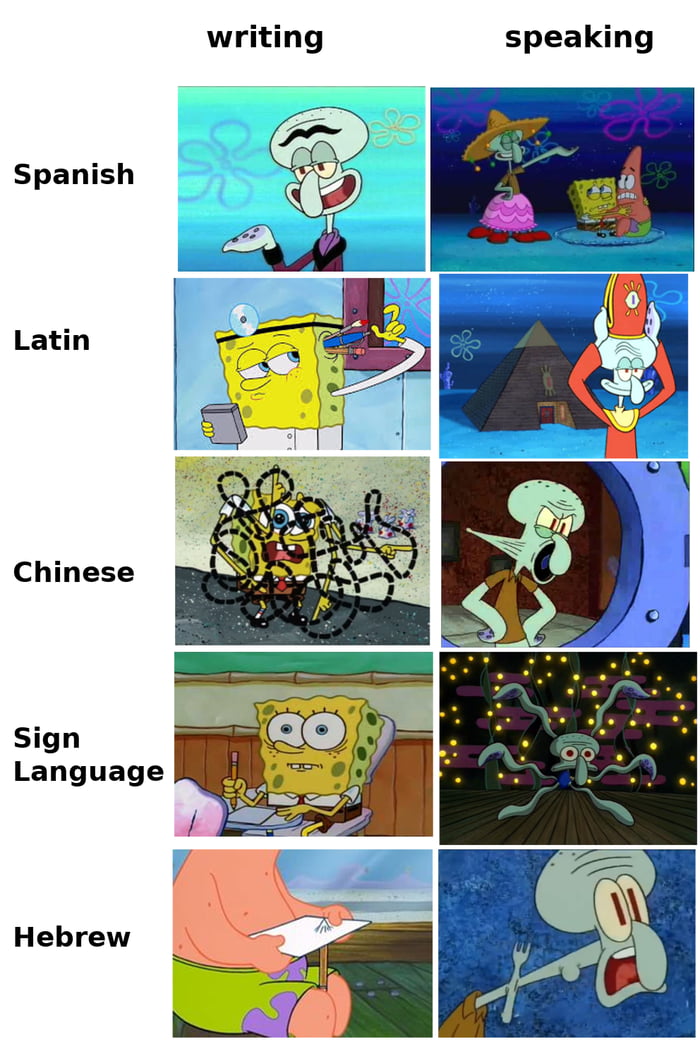 Languages in a nutshell part 2 - 9GAG