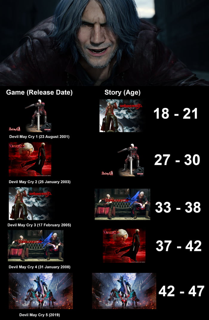 A break down of why Dante looks so old in the DMC 5 trailer (DMC 5 takes place 7 years after DMC ...