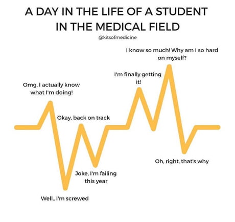 Best Funny medico Memes - 9GAG