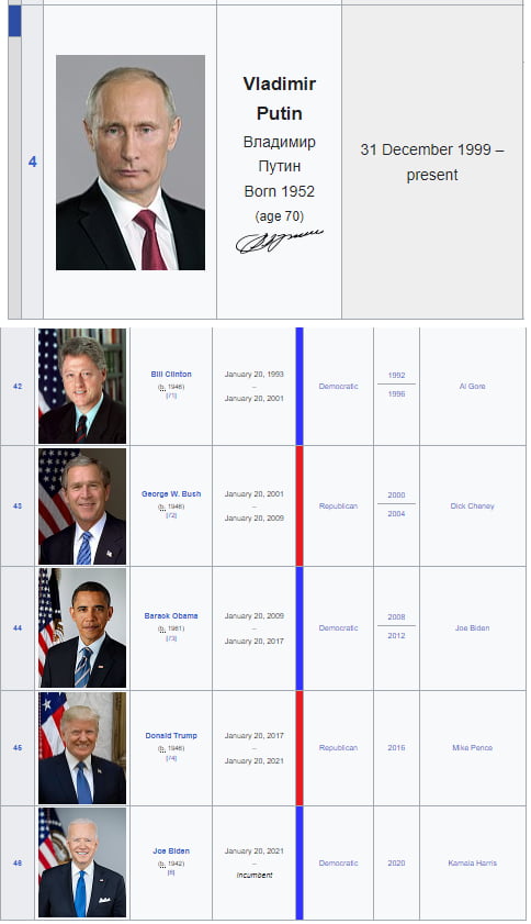 Chad Russia has only one leader giving stability for 24 years ...