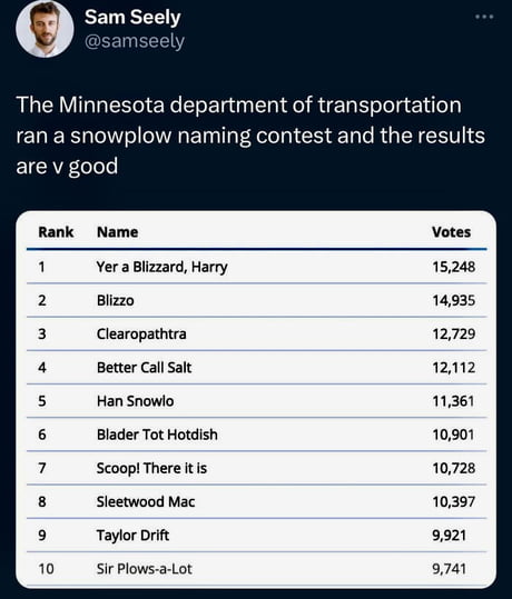 Best Funny minnesota Memes - 9GAG