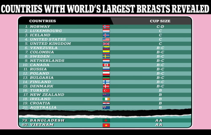 Ranking tetten - 9GAG