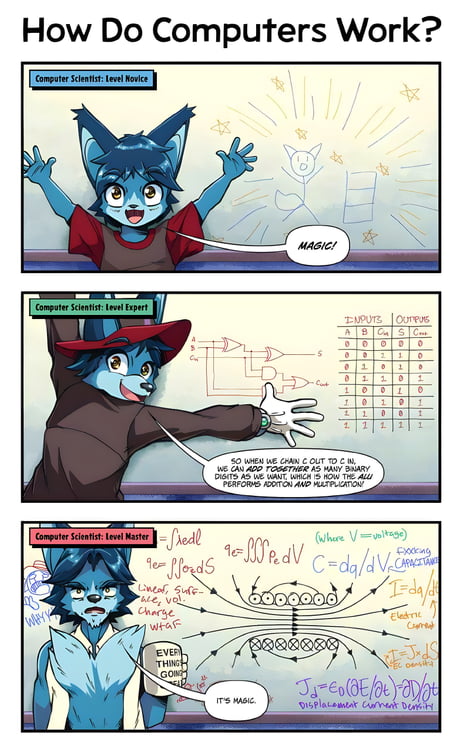 Best Funny furry Memes - 9GAG