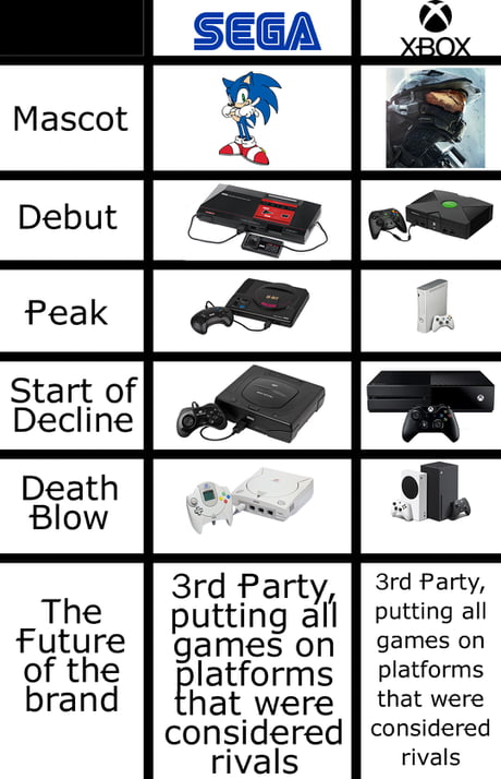 Sega Memes Gaming Sega Memes & GIFs Imgflip