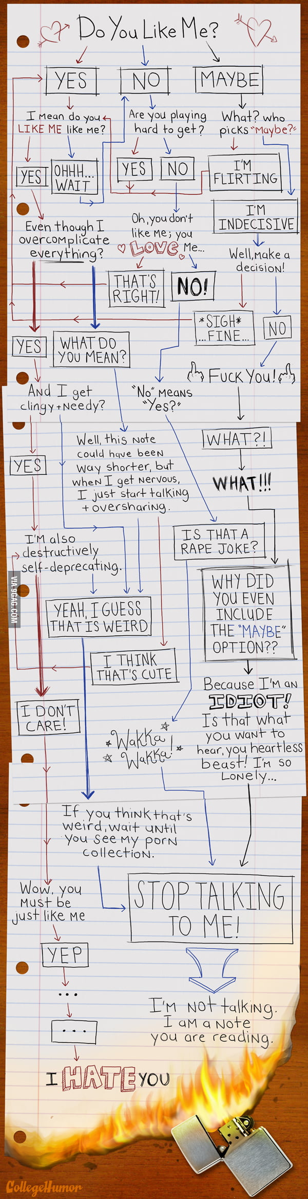 Flowchart: Do You Like Me? - 9GAG