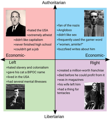 Best Funny political compass Memes - 9GAG