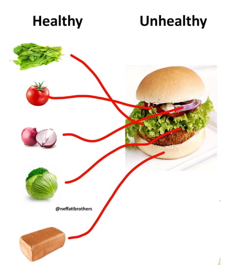 Healthy Lunch Memes