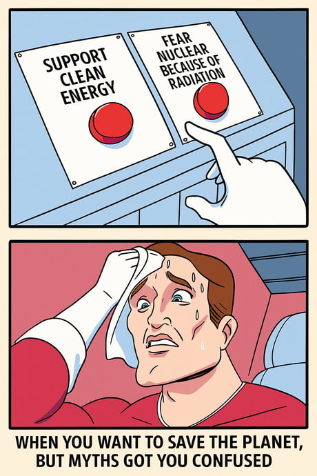 Nuclear Radiation Memes Nuclear Radiation Radioactive Funny V Neck